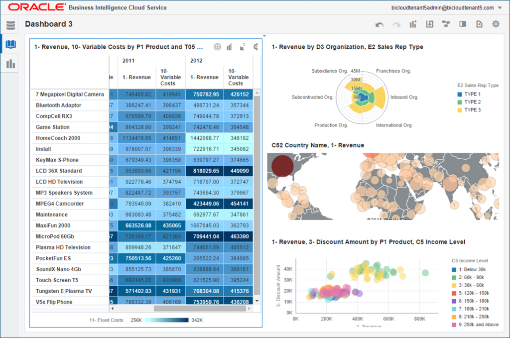 Reporting solutions | IT Software - Cogit